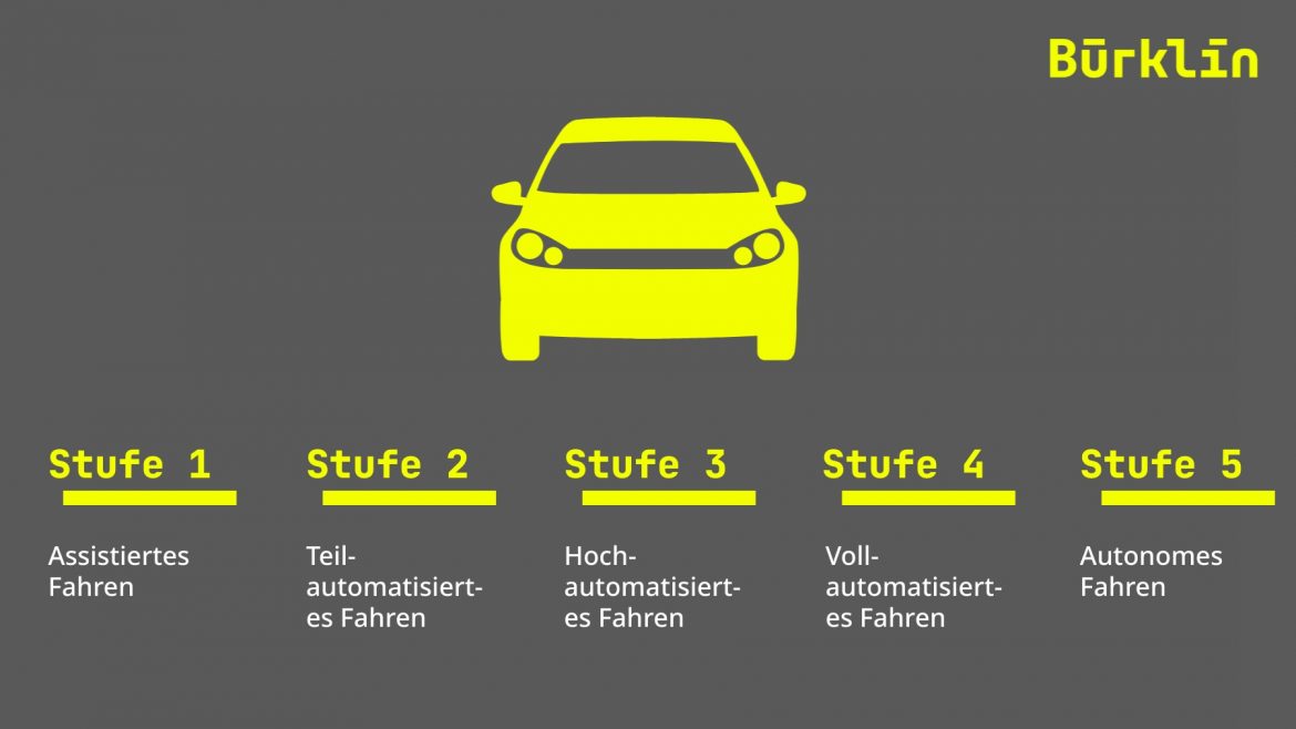 Sensoren für das autonome Fahren | Elektronik Kompetenz