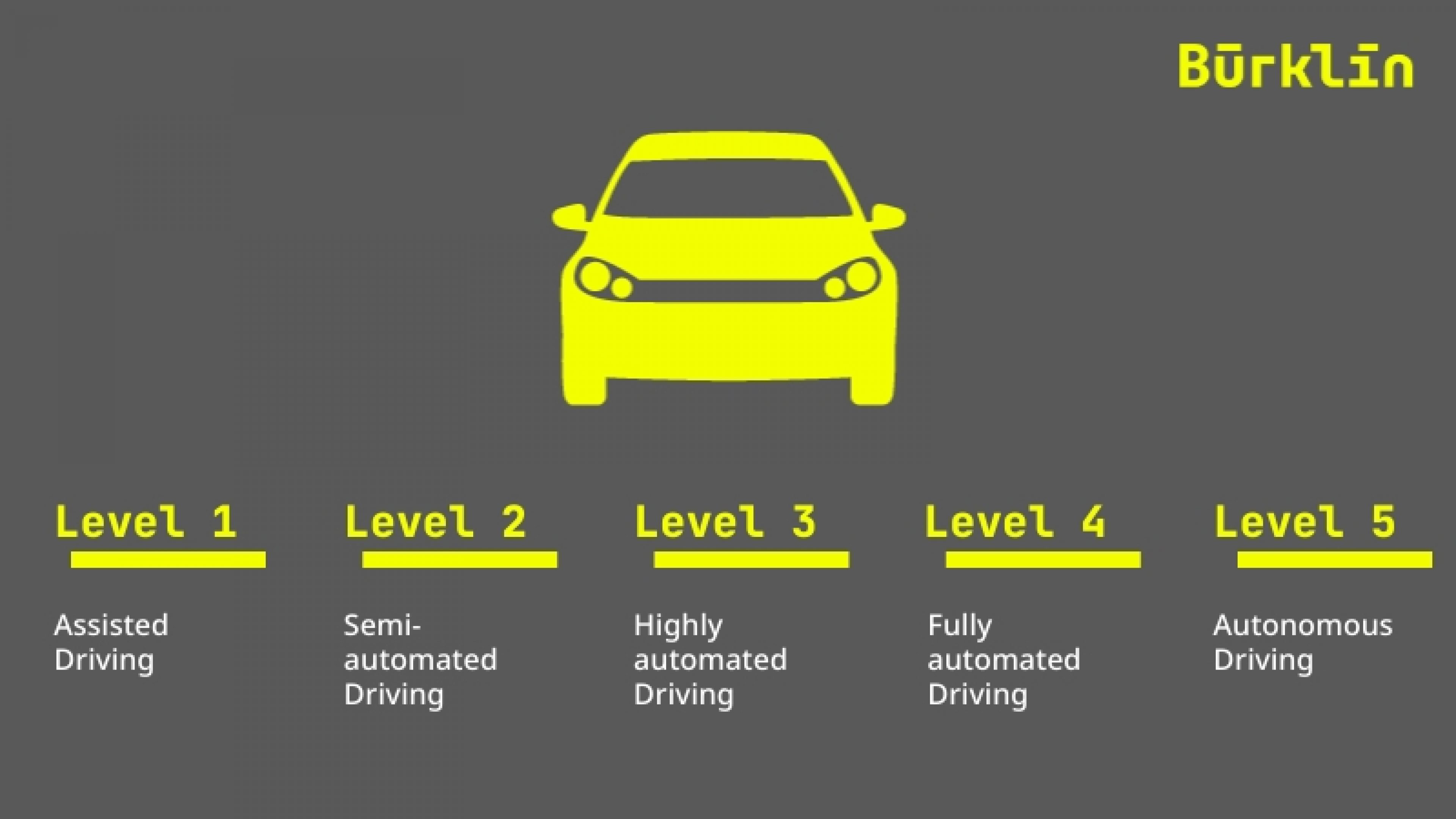 Sensors for autonomous driving | Electronic Competence