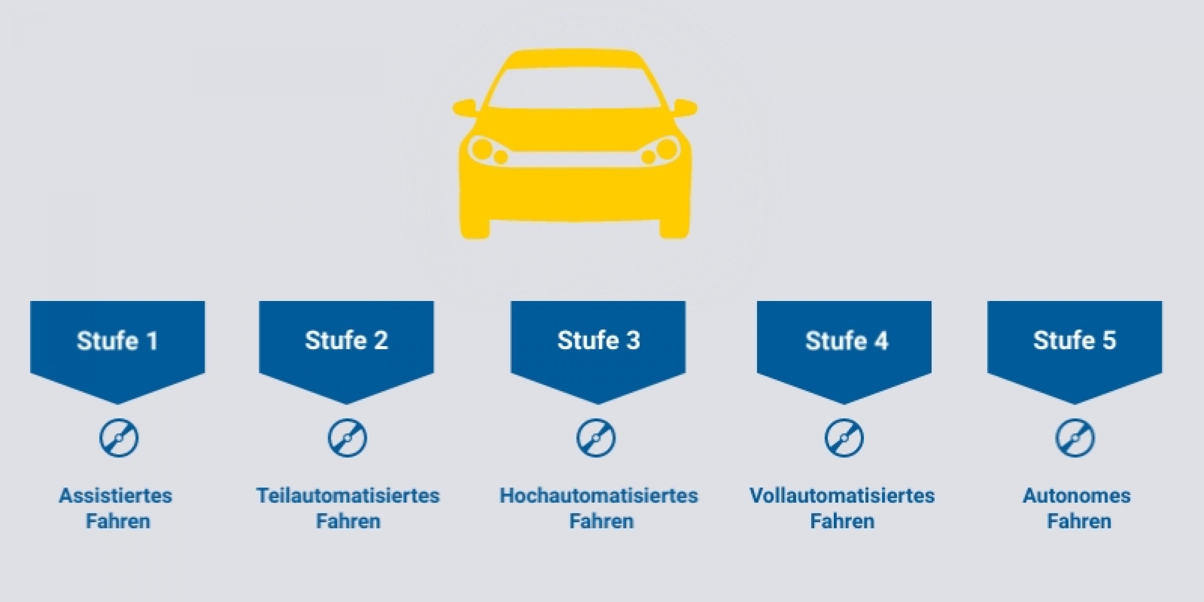 Sensors for autonomous driving | Electronic Competence