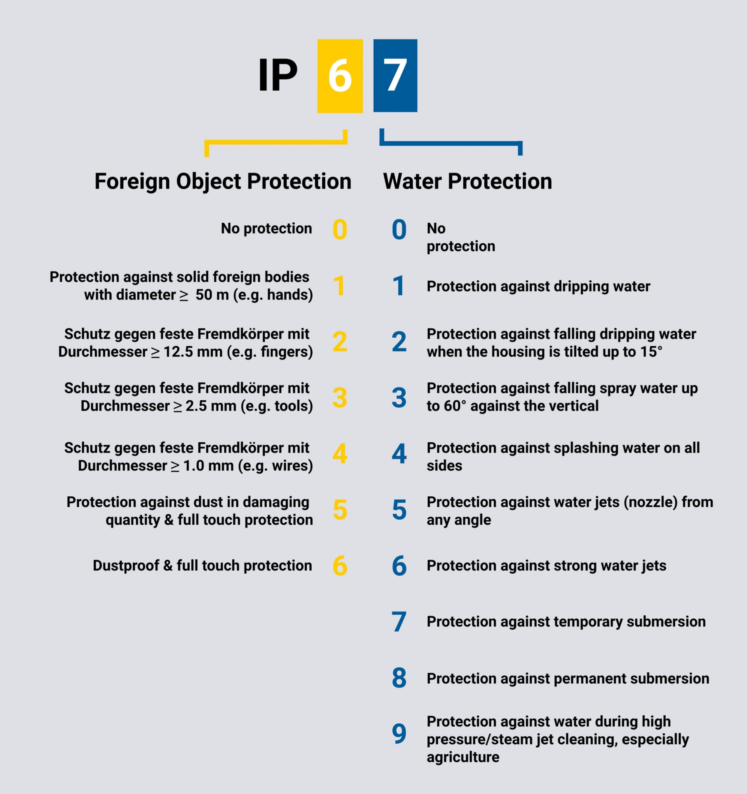 Requirements for Connectors | Electronic Competence