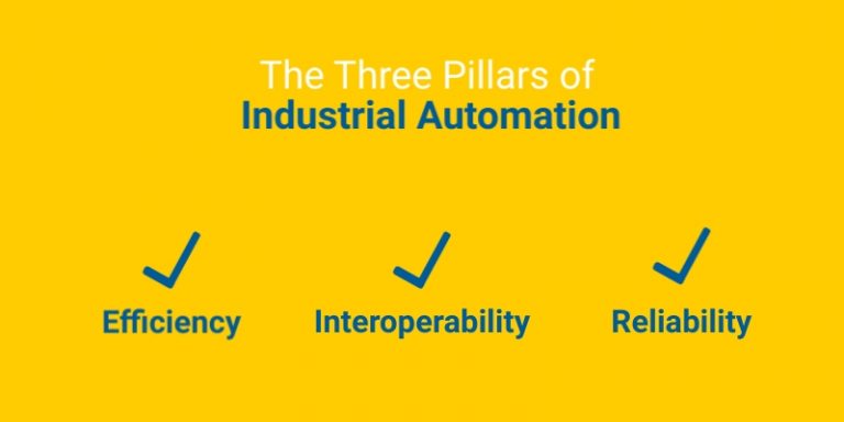 Standardization in Industrial Automation | Electronic Competence