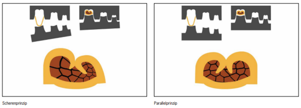 Richtig Crimpen: Tipps & Tricks | Elektronik Kompetenz