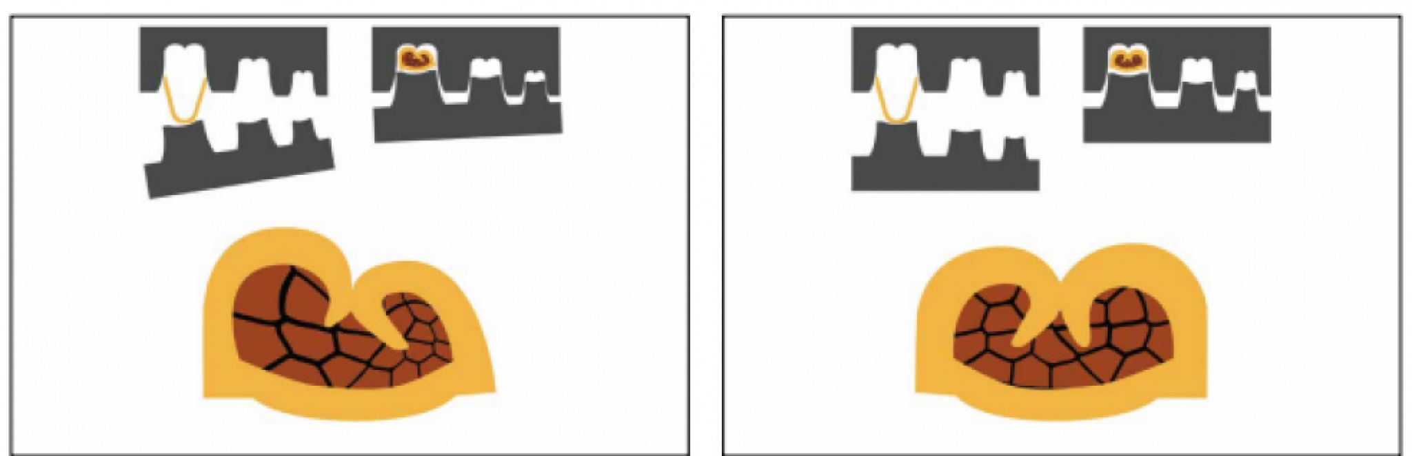 Crimping Correctly | Electronic Competence