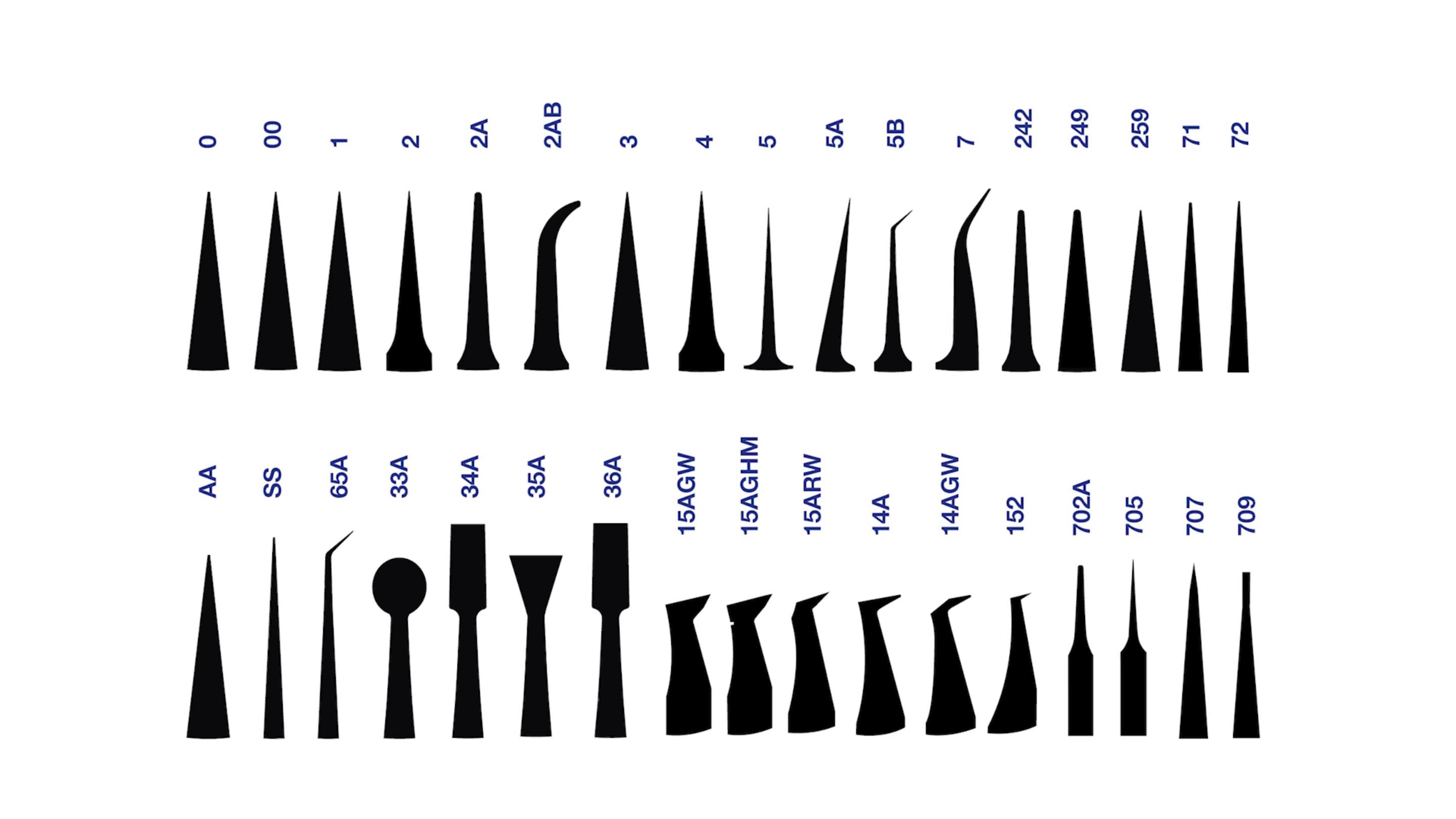 Tweezers Guide | Electronic Competence