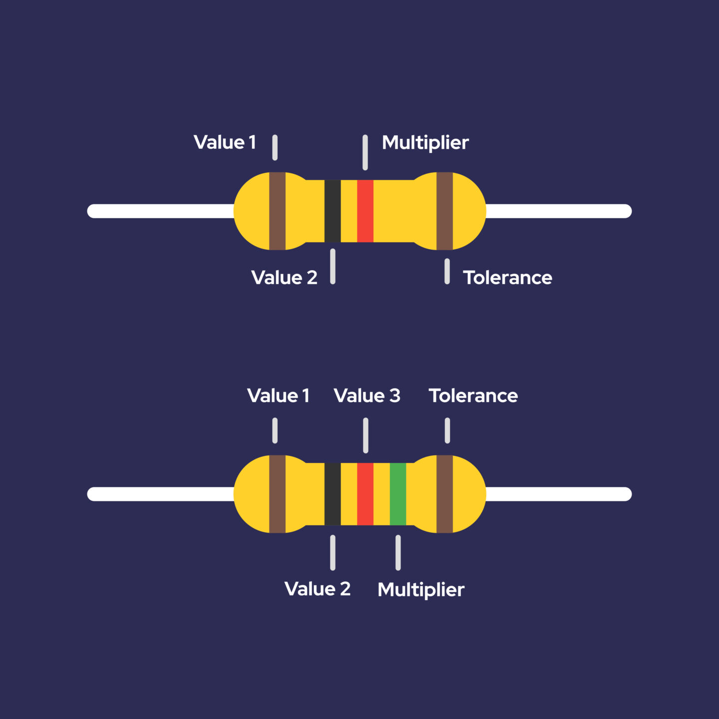 Widerstand-Farbcode: Farben lesen & verstehen │ Elektronik Kompetenz