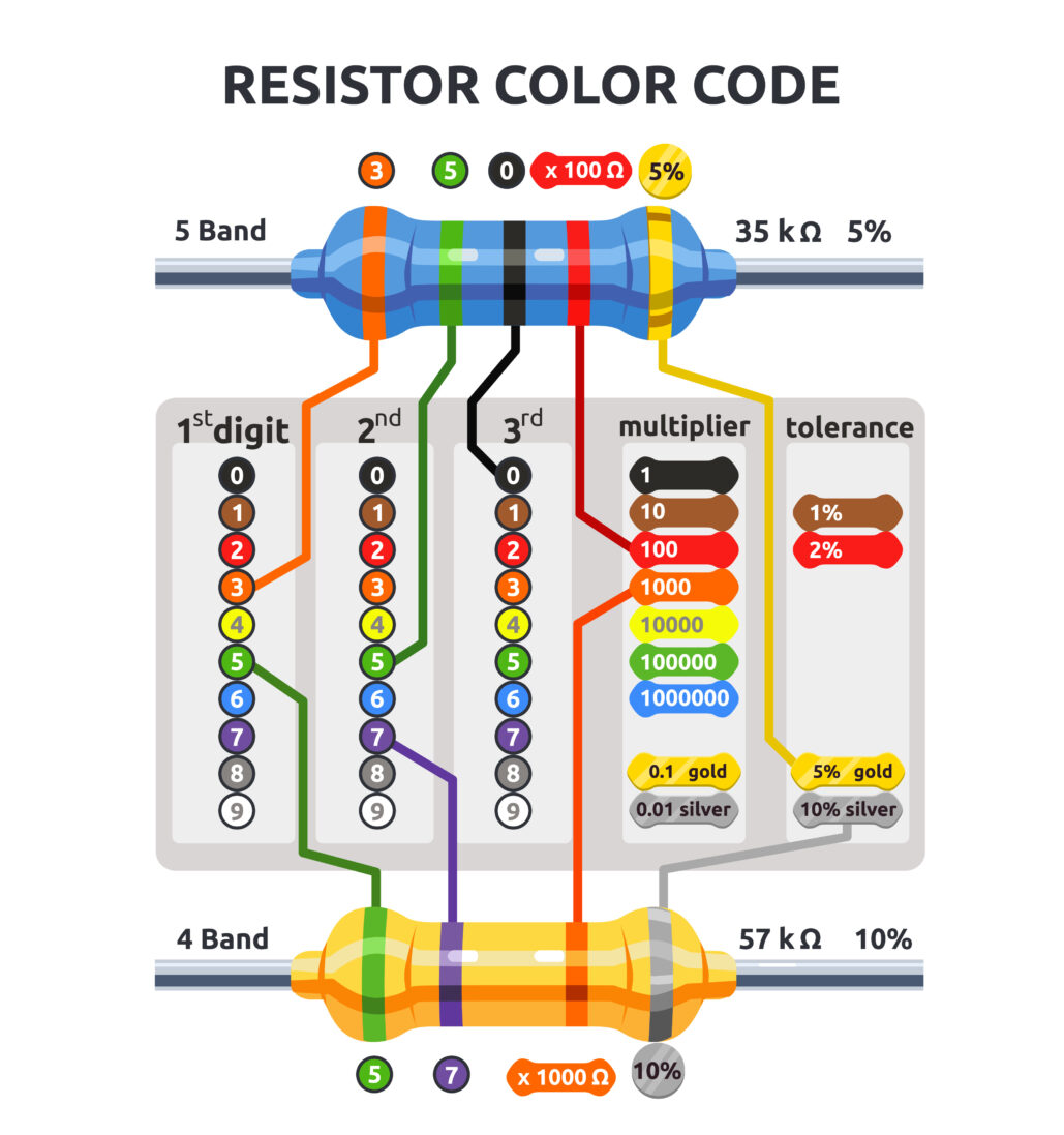 Widerstand-Farbcode: Farben lesen & verstehen │ Elektronik Kompetenz